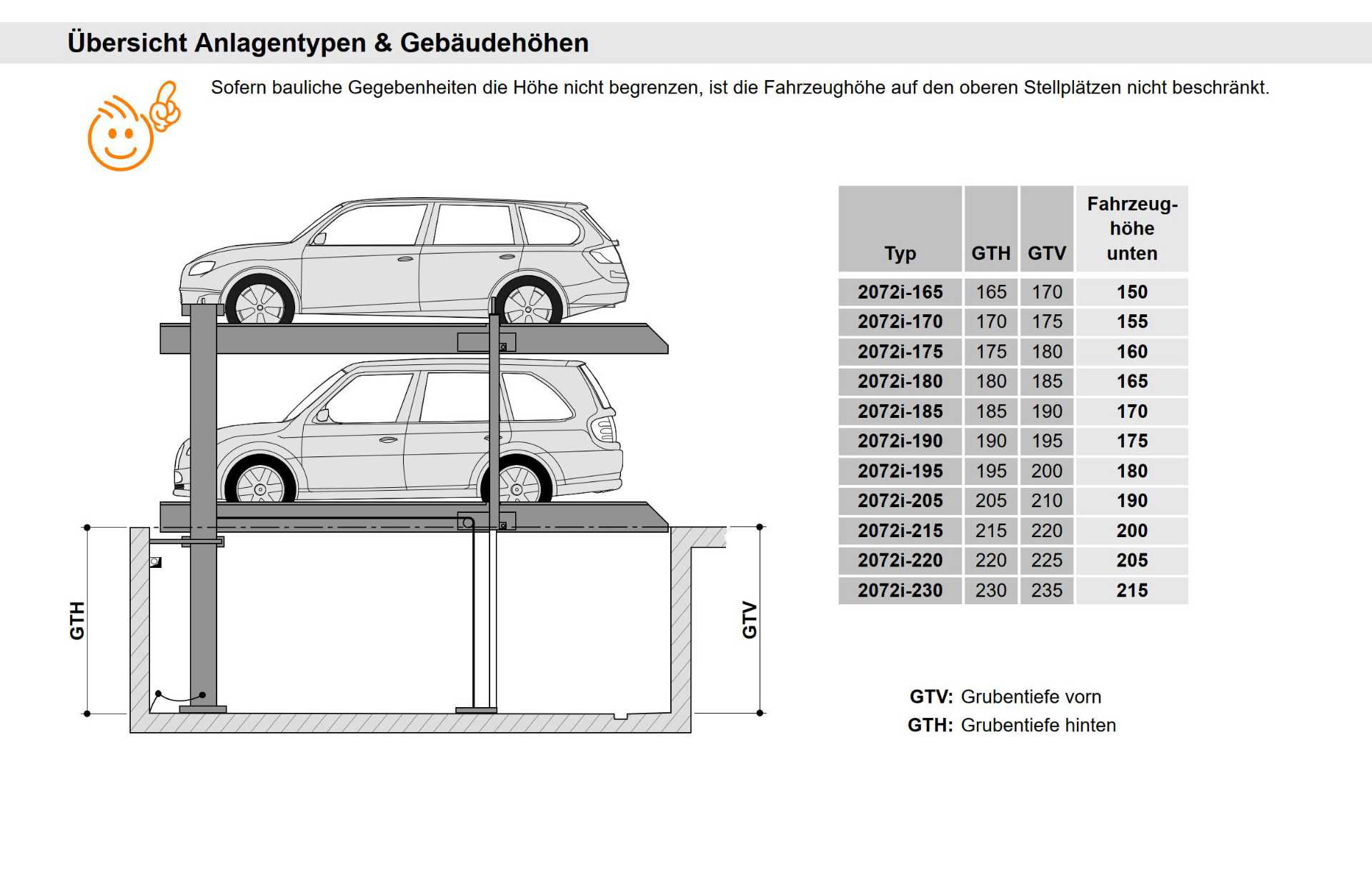 MultiBase 2072i Outdoor - KLAUS Multiparking